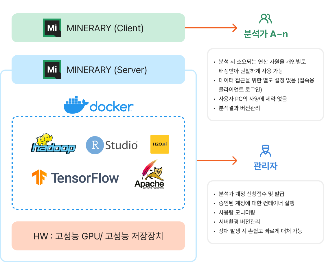 주식회사 울림